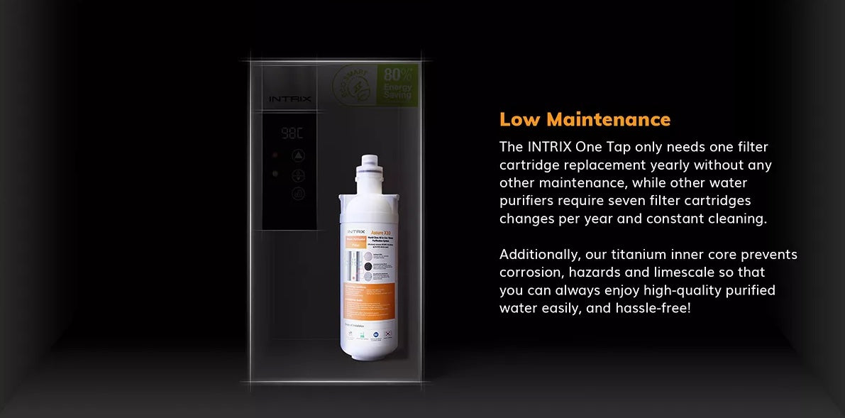 Intrix One Tap (Outright / FlexiOwn / Deposit) - Intrix Lifestyle