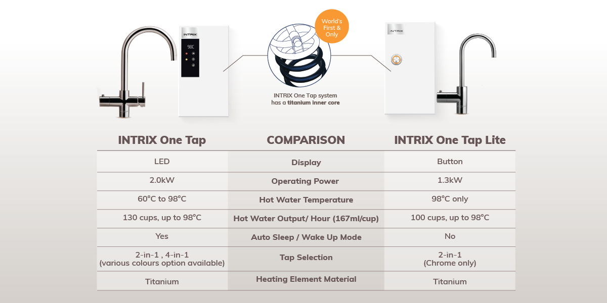 INTRIX One Tap Lite (Outright / FlexiOwn / Deposit)