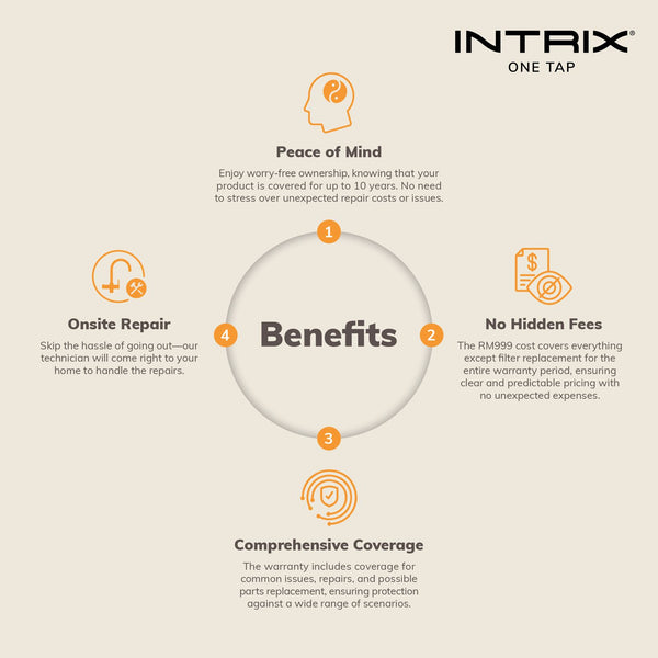 7 Years Extended Warranty Package - INTRIX One Tap